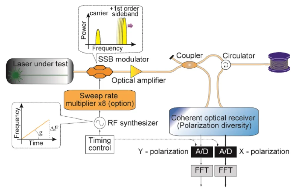 Coherent Optics — Enablence