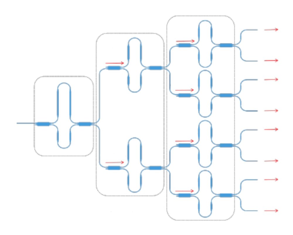 Wavelength Management — Enablence