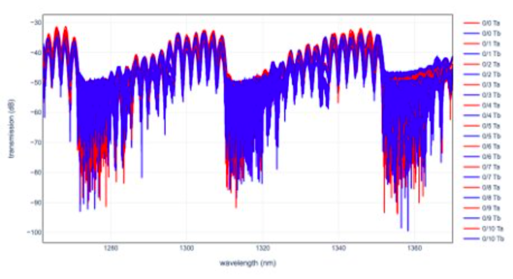 Advanced Signal Processing — Enablence Advanced Signal Processing — Enablence