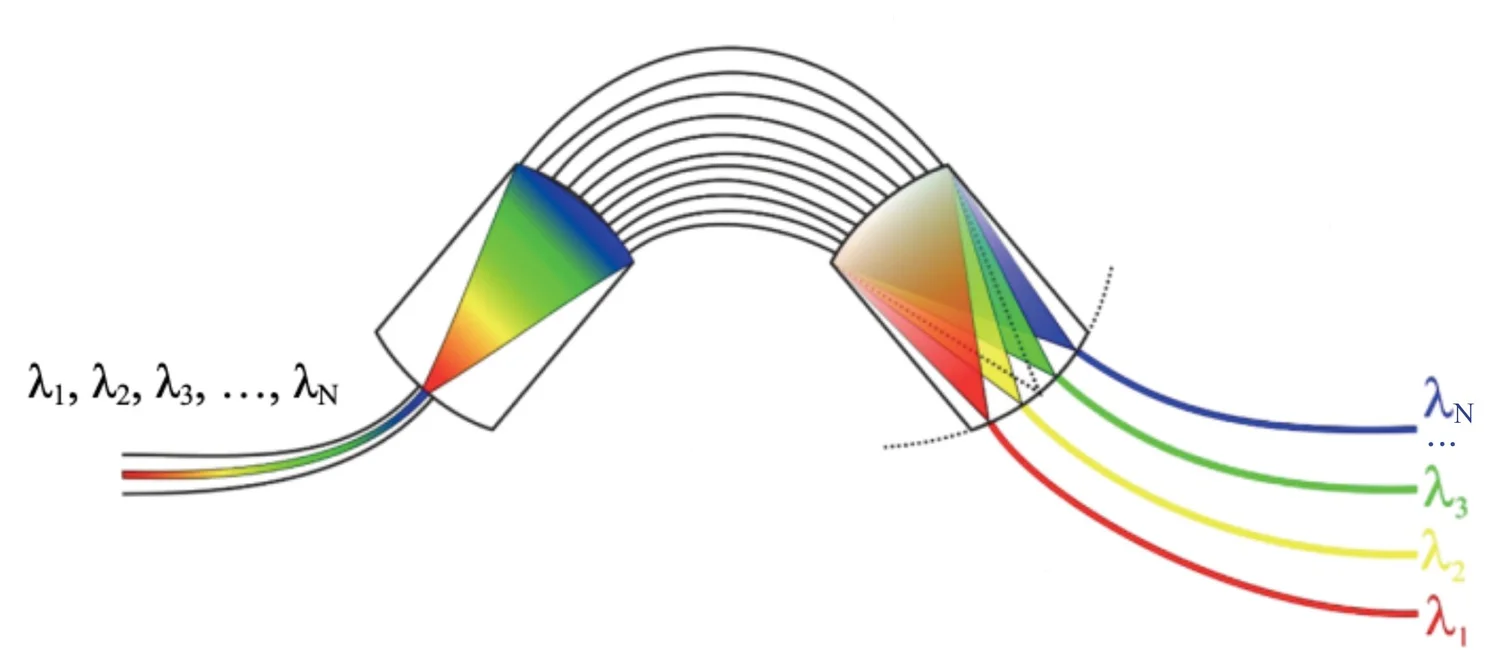 DWDM — Enablence