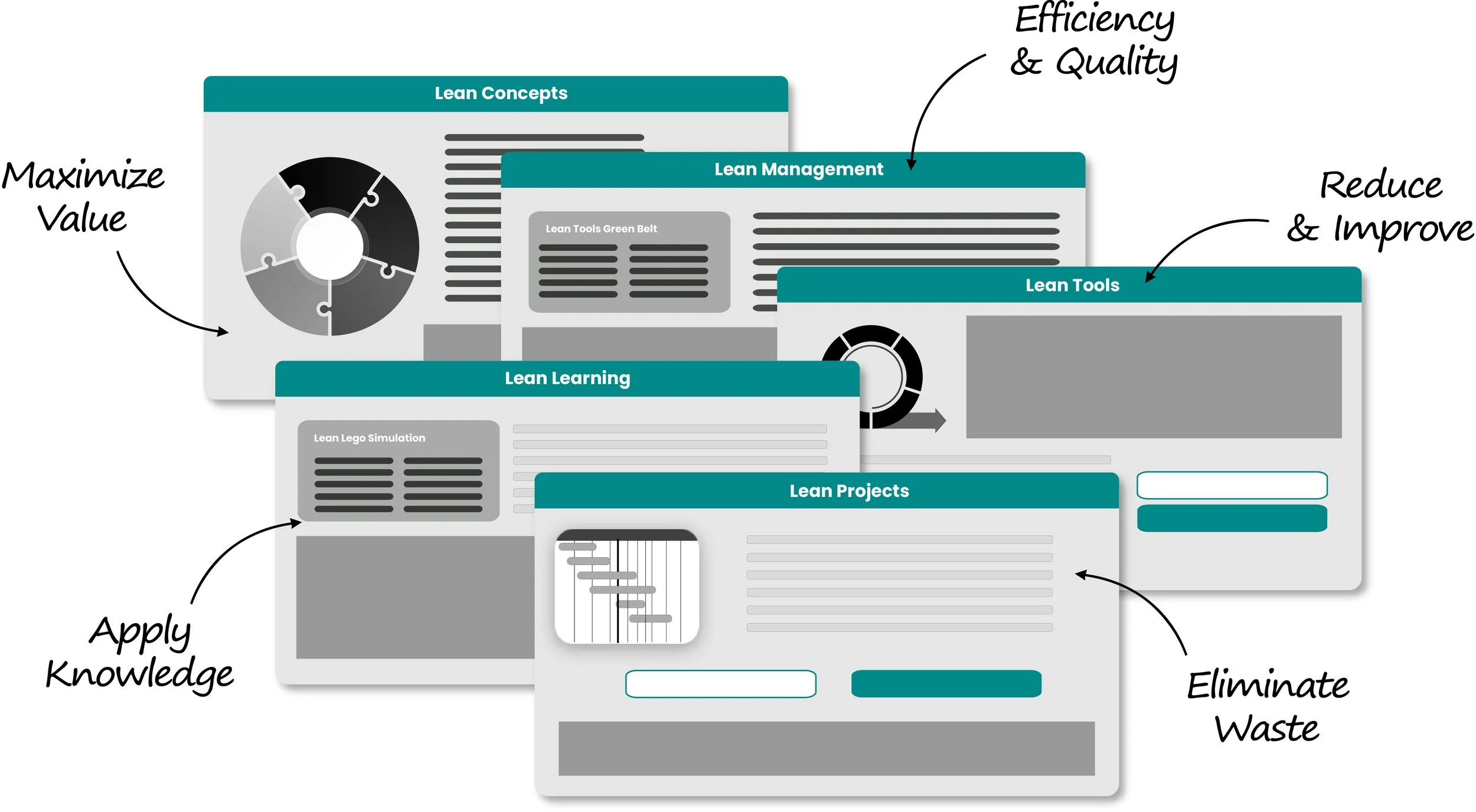 LeanGo Training | Build Lean Expertise & Drive Continuous Improvement — LeanGo
