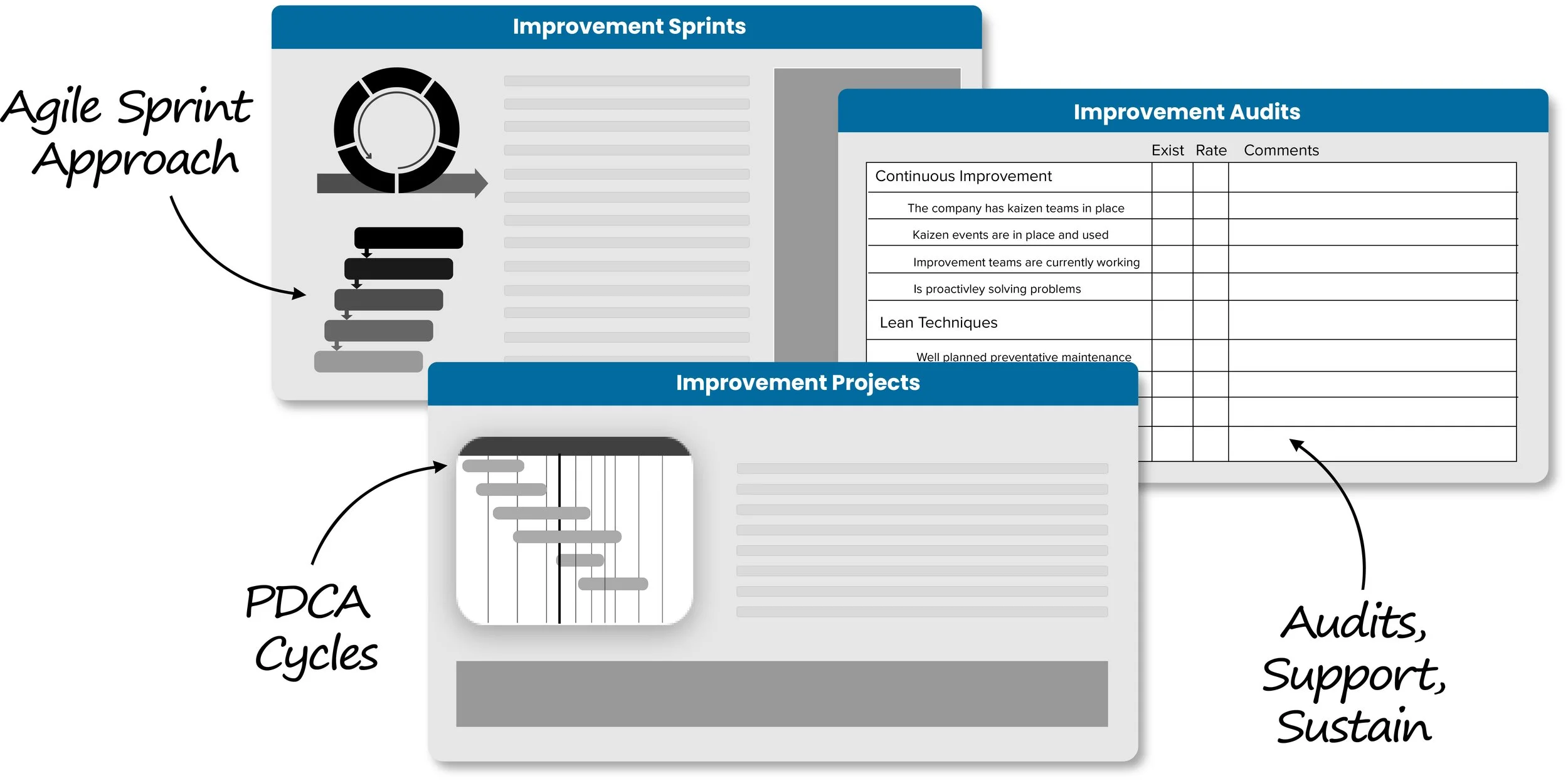 LeanGo CI Support | Expert Assistance for Continuous Improvement Success — LeanGo