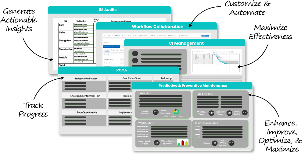 LeanGo Apps | Streamline Continuous Improvement with Custom Solutions ...
