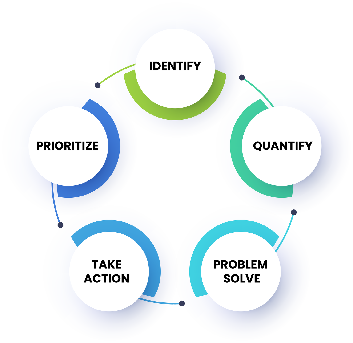 CI Support | Expert Assistance for Lean Continuous Improvement Success — LeanGo