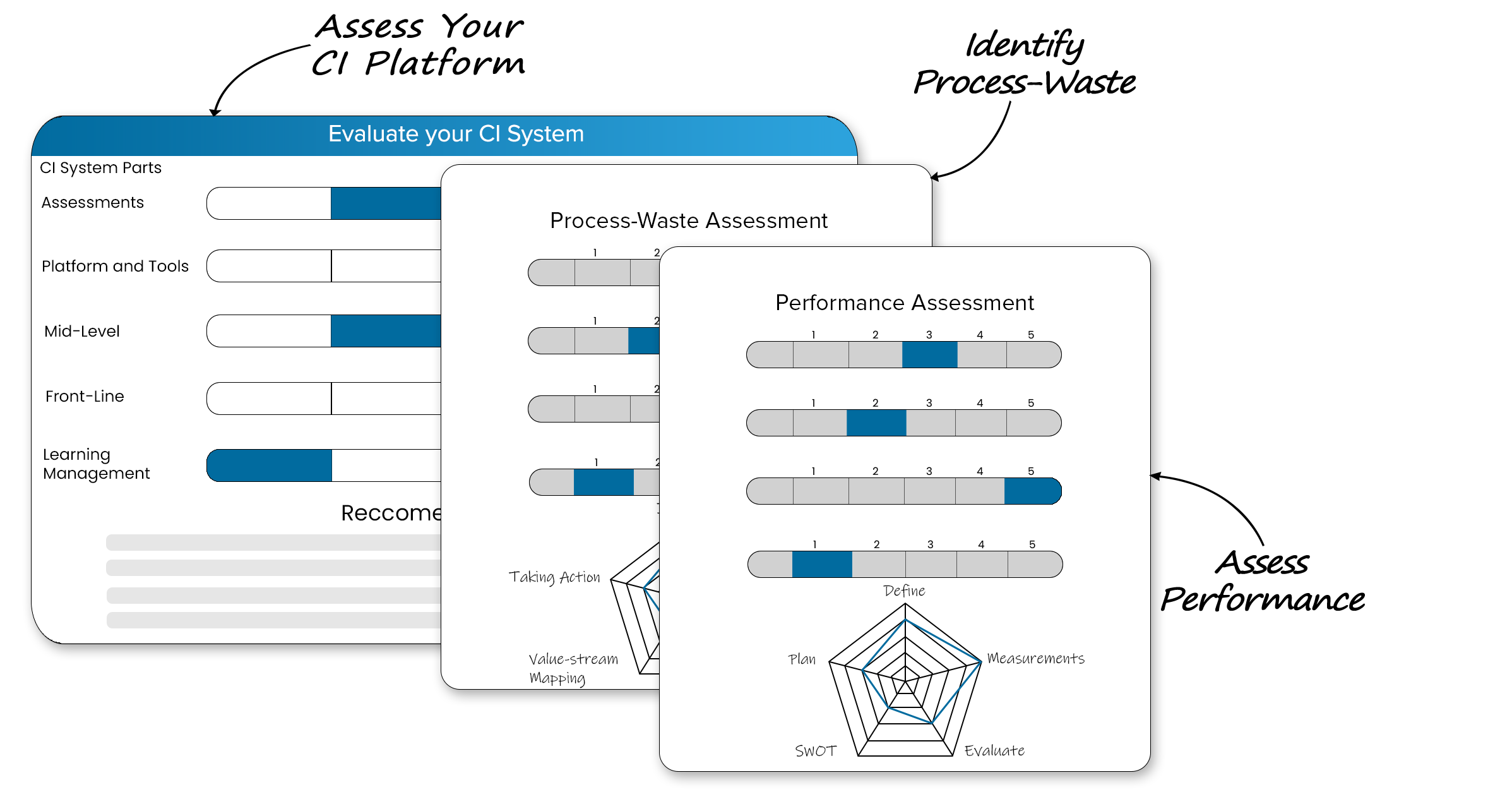 Continuous Improvement Guaranteed - LeanGo