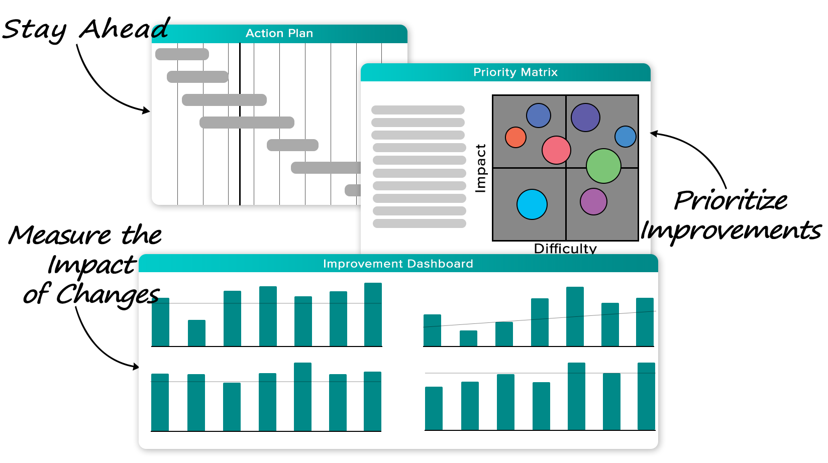 Continuous Improvement Guaranteed - LeanGo