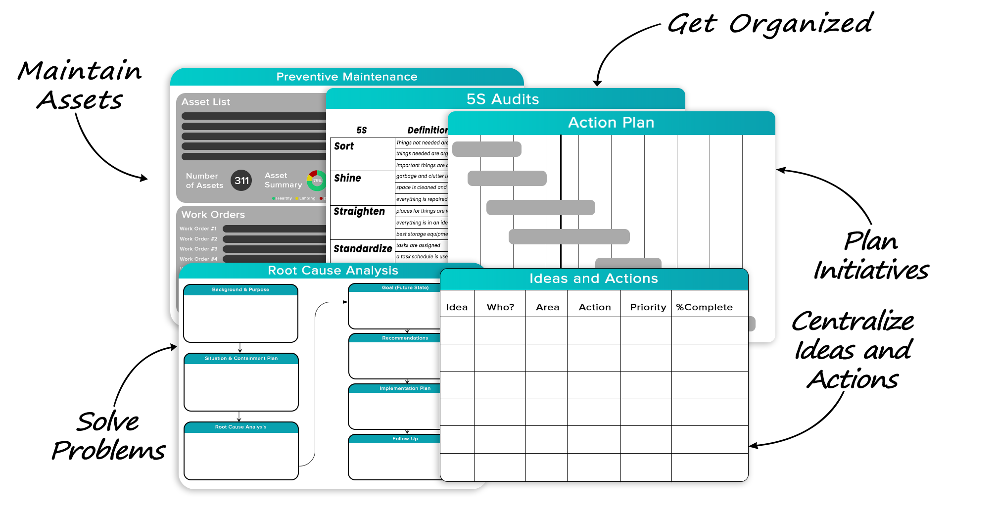 Continuous Improvement Guaranteed - LeanGo