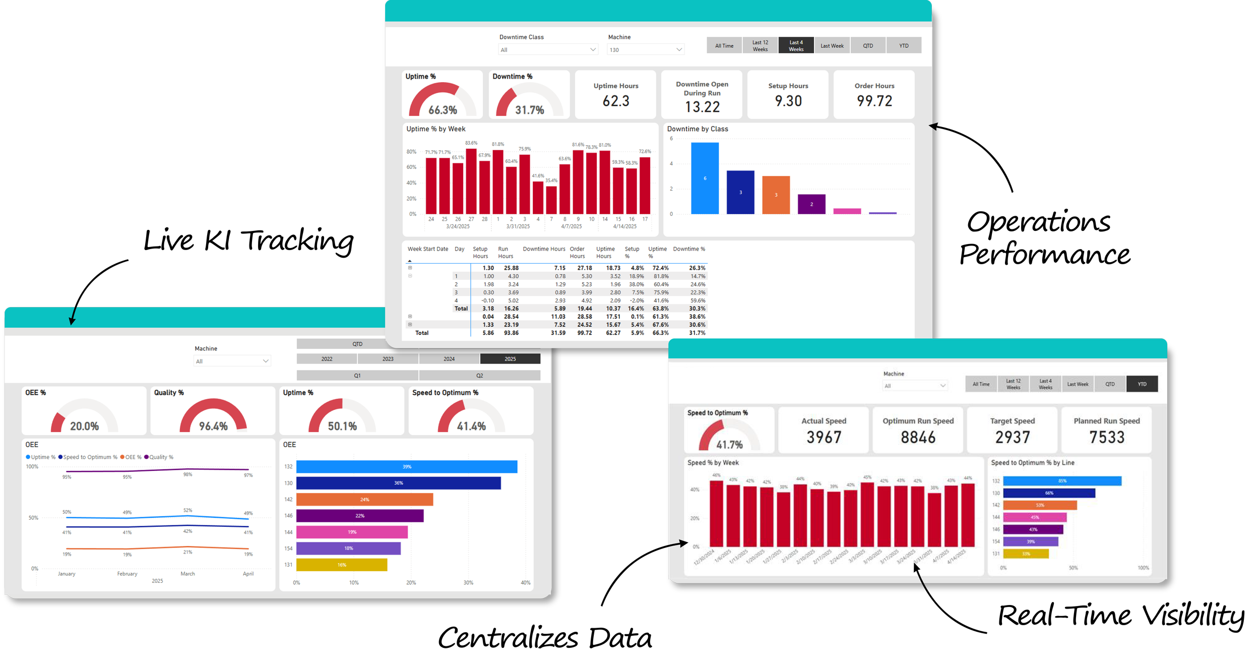 Operations Dashboard | Lean Analytics — LeanGo