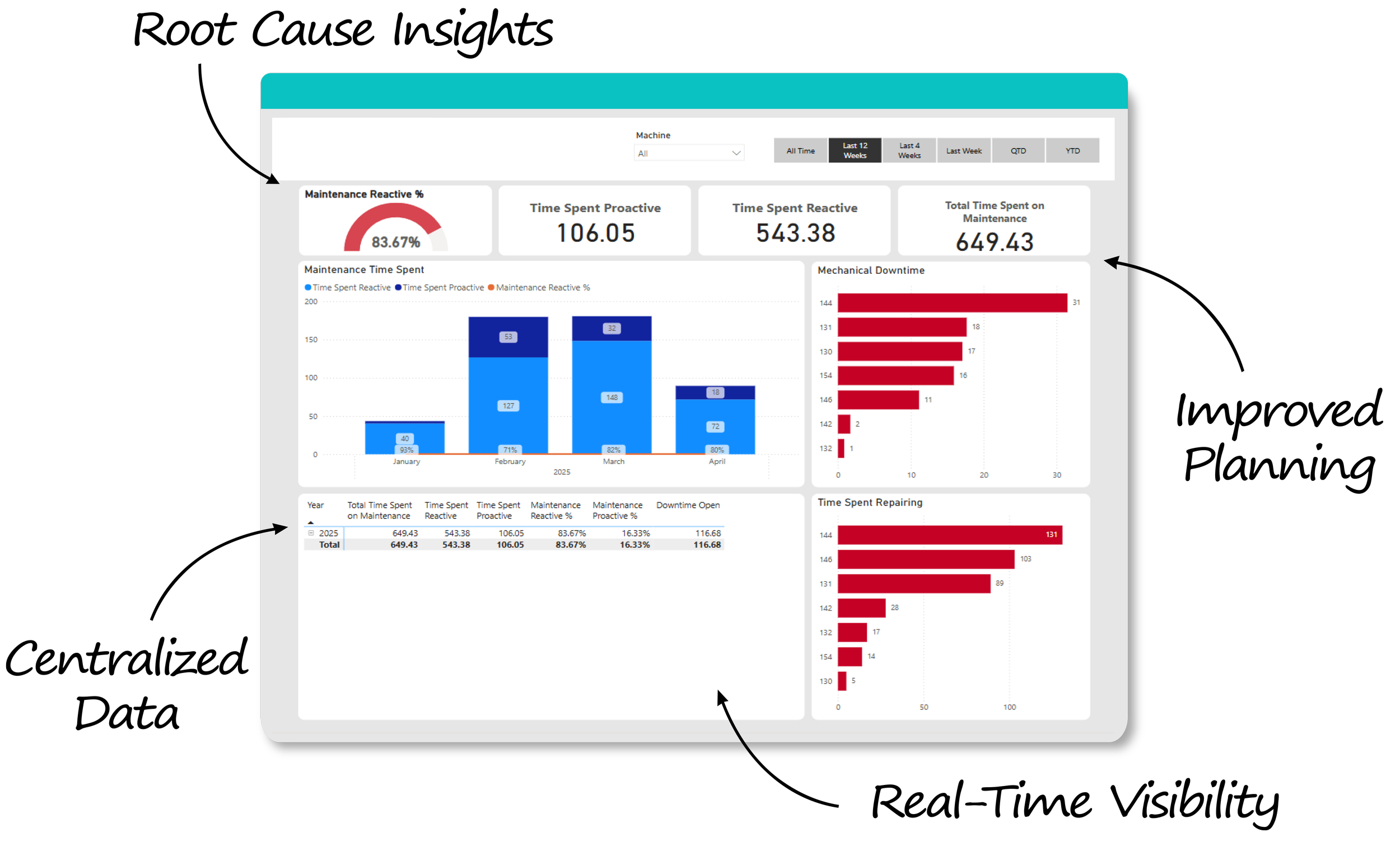 Maintenance Dashboard | Lean Analytics — LeanGo