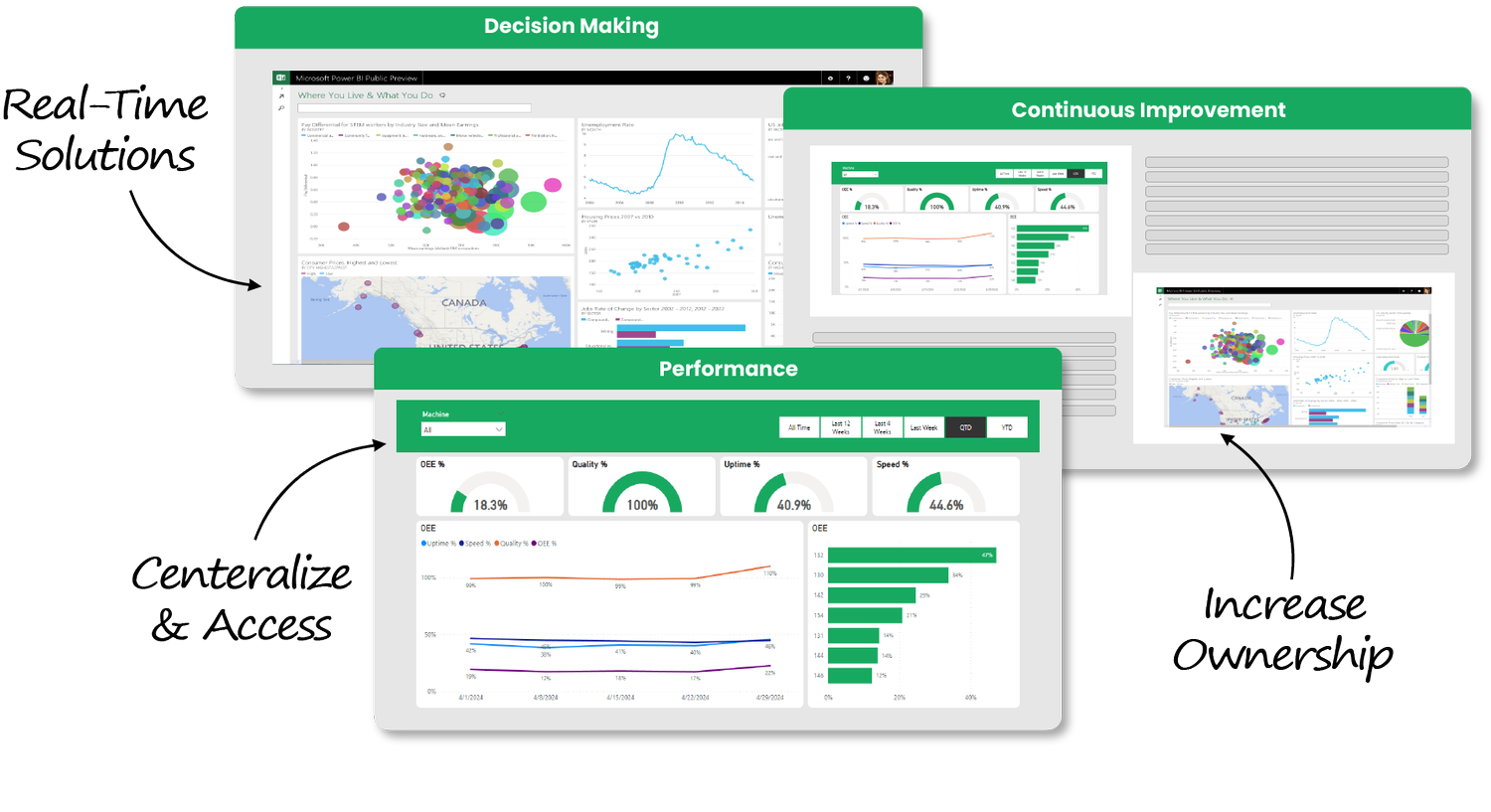 LeanGo Analytics | Real-Time Insights & Data Solutions — LeanGo