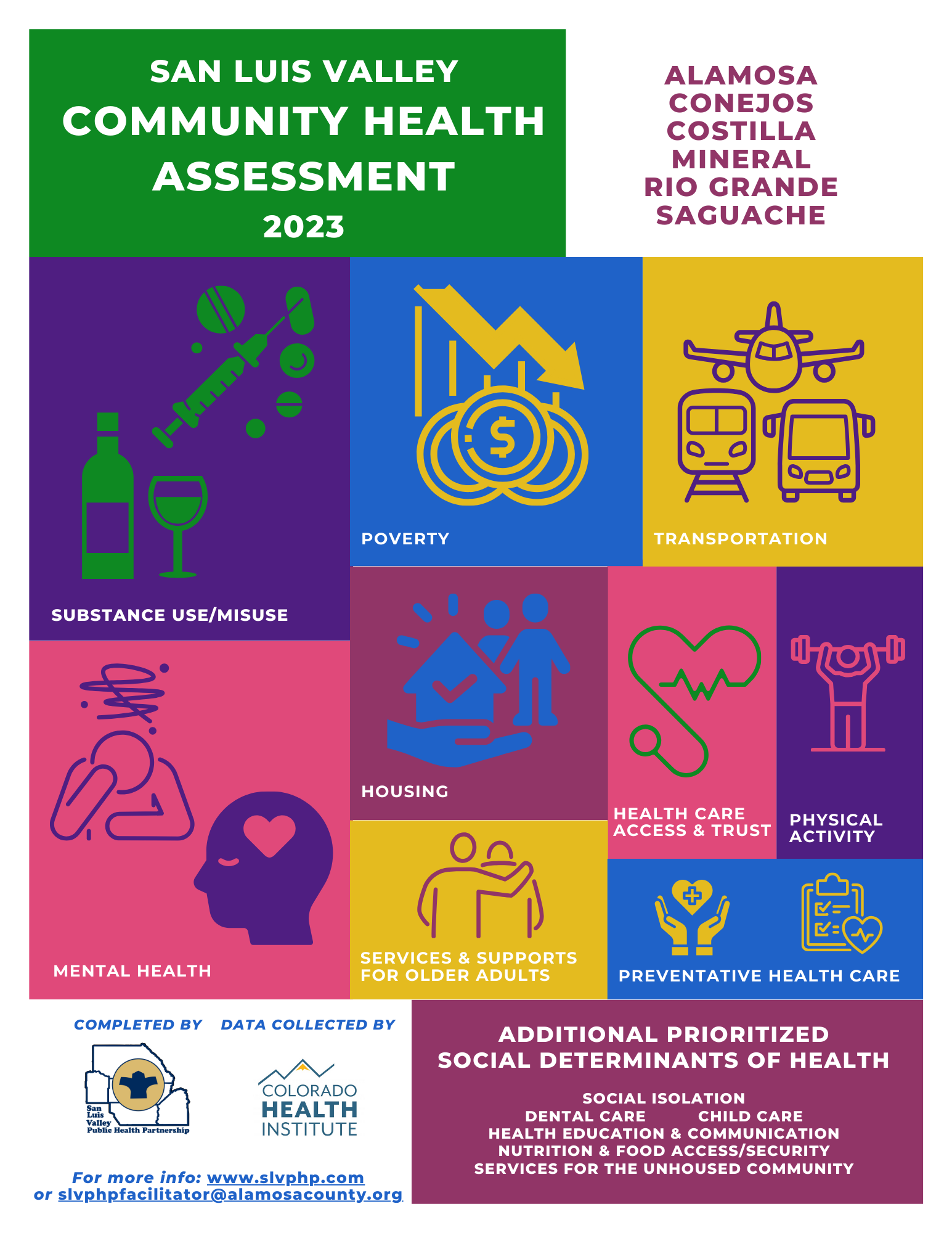Assessment & Planning — San Luis Valley Public Health Partnership