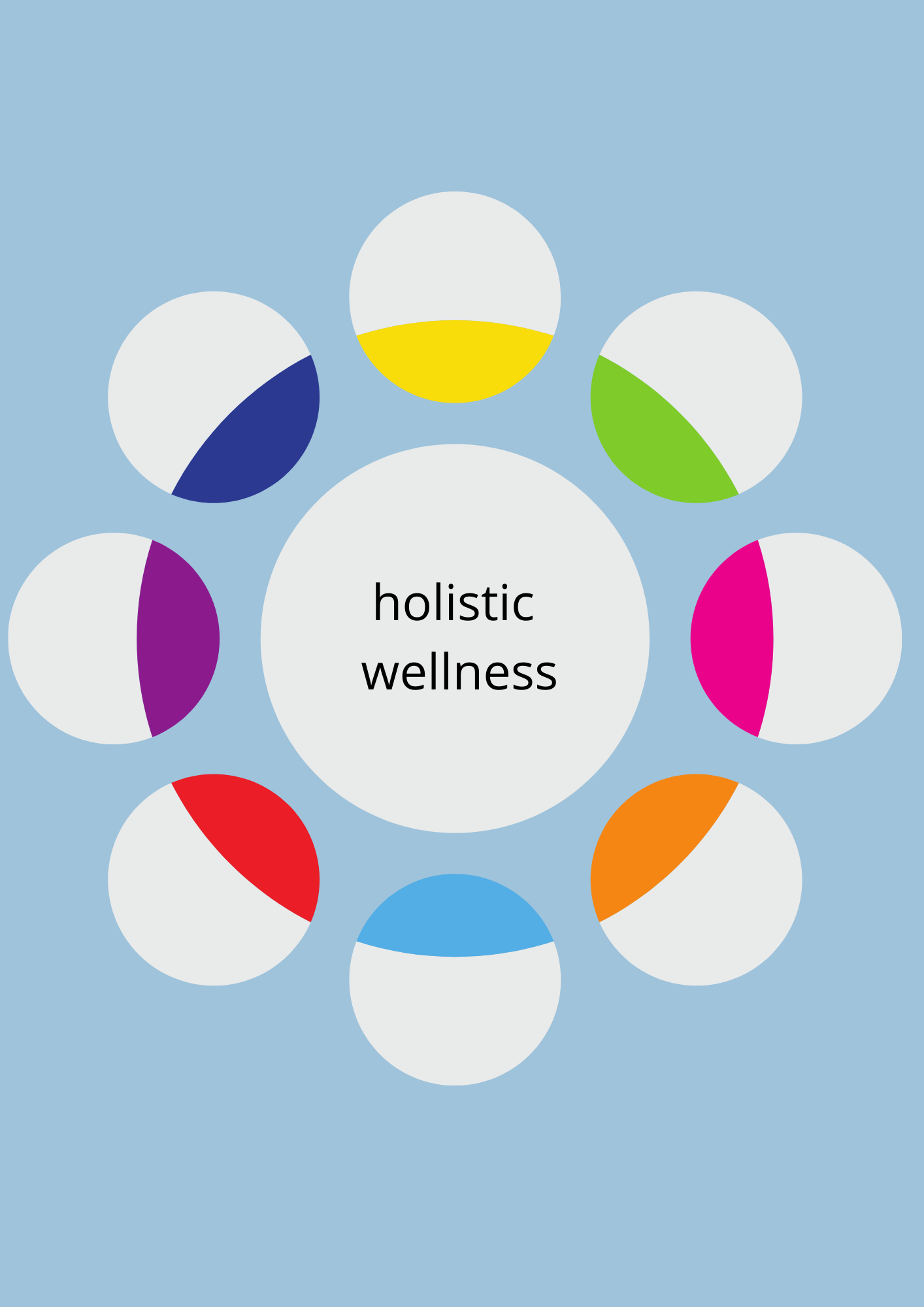Holistic Wellness: A Closer Look at What it Means to Care for Ourselves ...