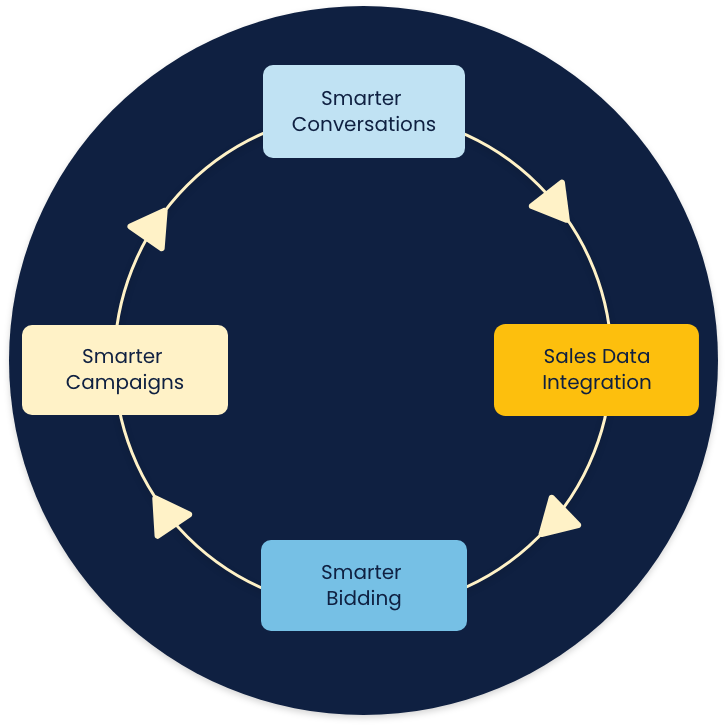 Dolead - Power Your Growth With All-In-One Lead Generation