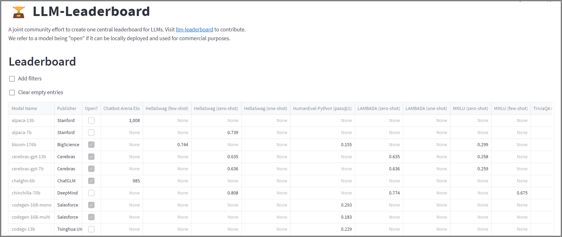 Benchmark Breakdown: Peeking Into How Large Language Models Are ...