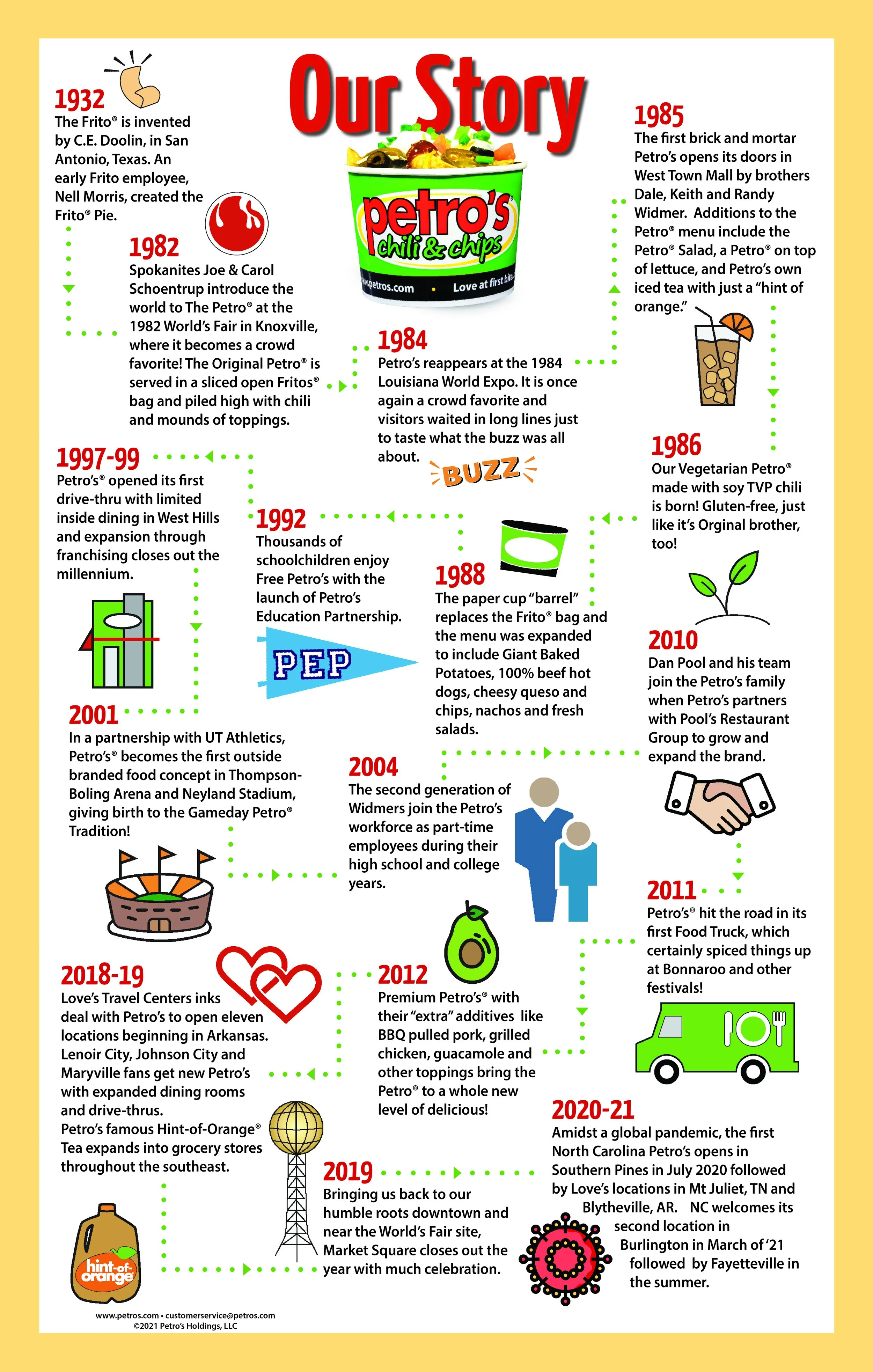 The History of the Petro® — Petro's Chili & Chips™