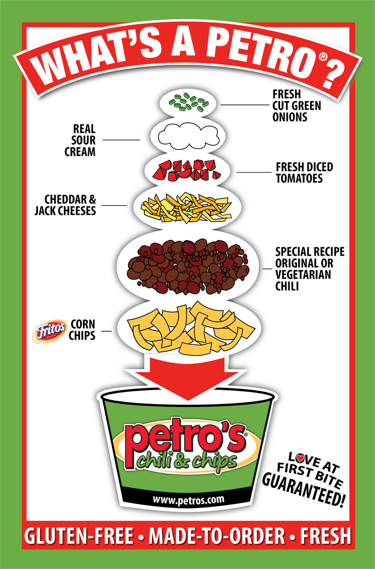 What's a Petro? — Petro's Chili & Chips™