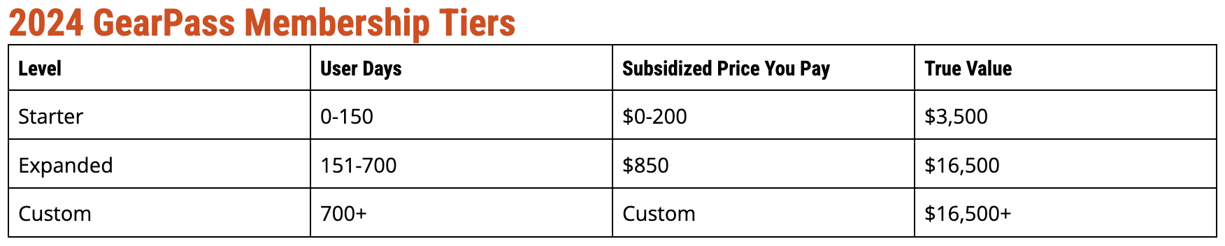 Group Membership — Maine GearShare