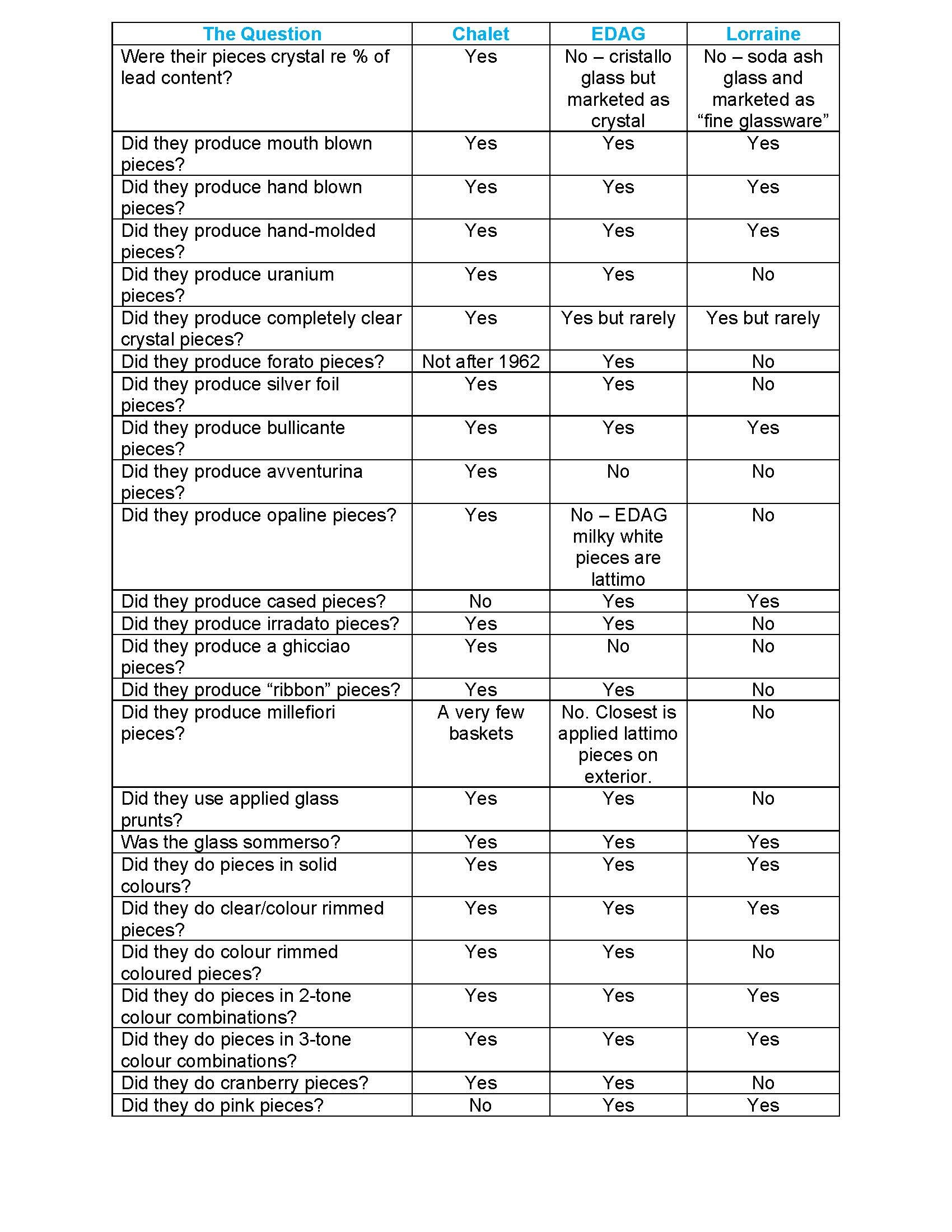 The “Big 3” Italian/Canadian Glasshouses - Chalet Artistic Glass, EDAG ...