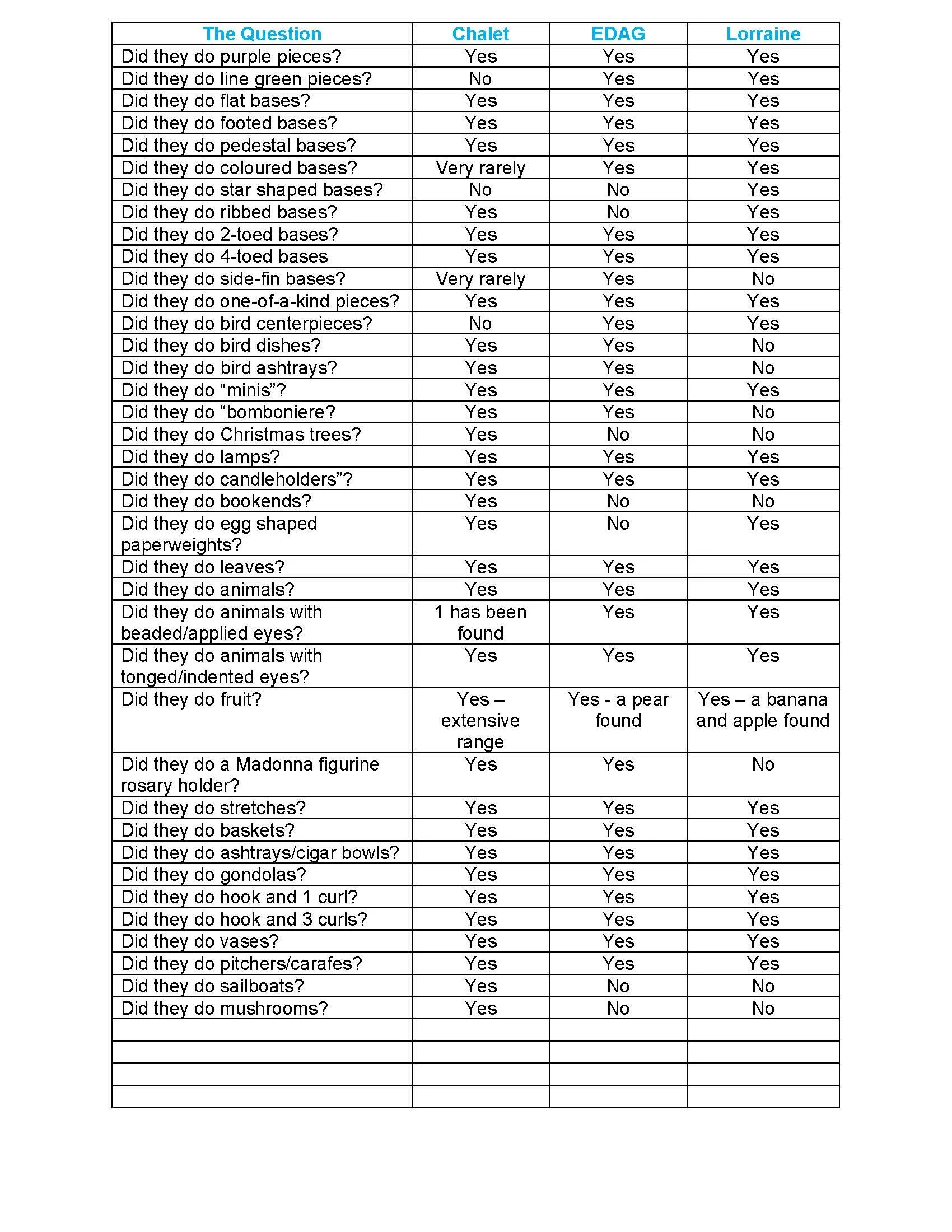 The “Big 3” Italian/Canadian Glasshouses - Chalet Artistic Glass, EDAG ...