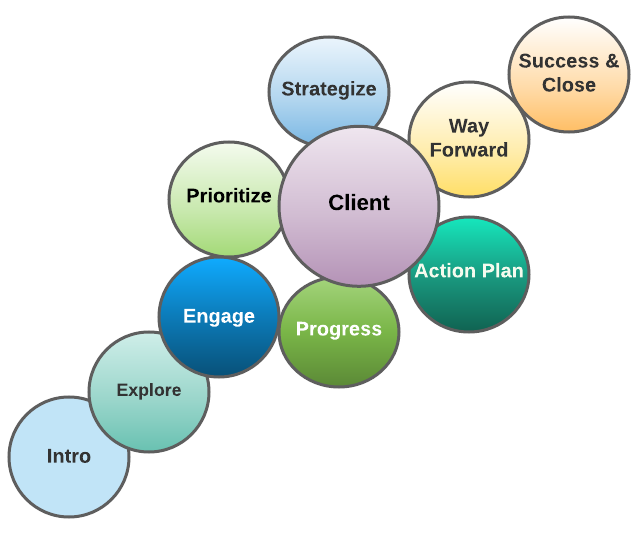 Future Reach Coaching, LLC