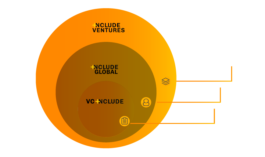 Include Ventures