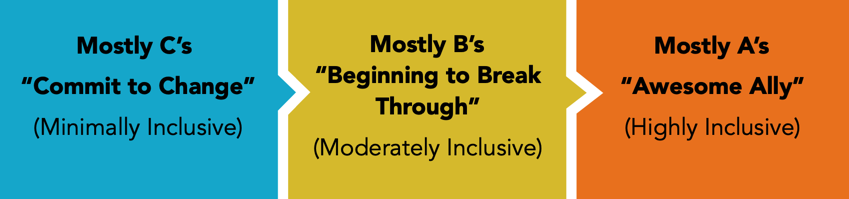 Intercessors, It’s Time to Tear Down The Asherah Poles — Keith Guinta