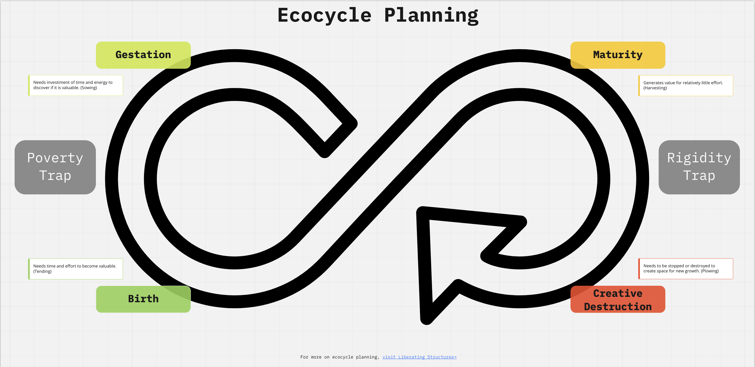 Ecocycle Mapping Museums As Progress ecocycle-mapping-museums-as-progress