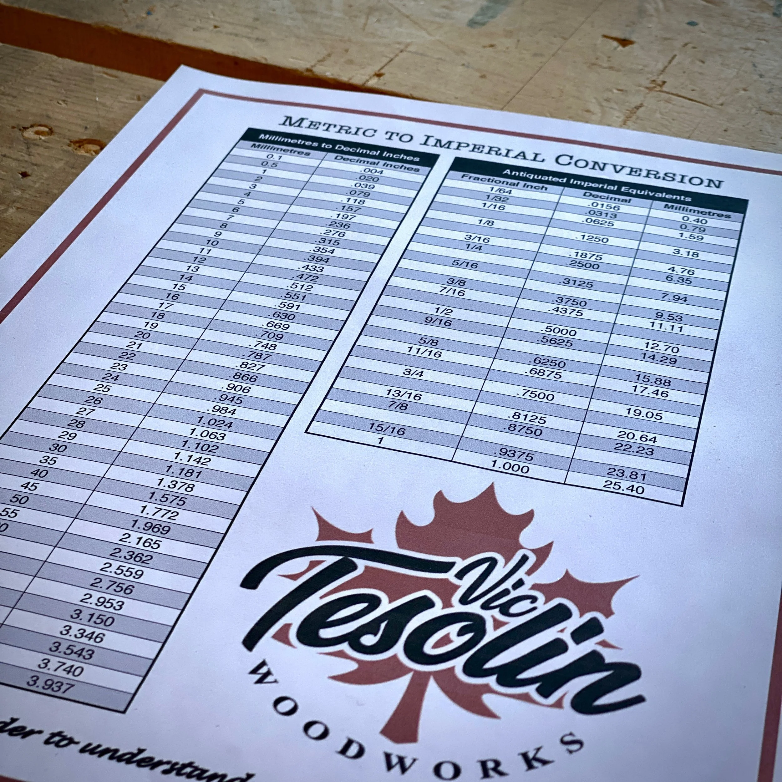 Vic Tesolin Woodworks - woodworking, podcasts, blogs, books, videos ...