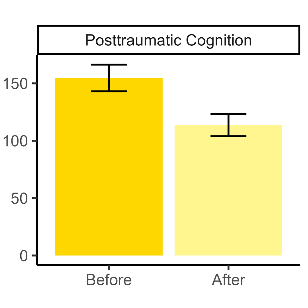 Left Write Hook: Empowering Survivors with Boxing & Writing