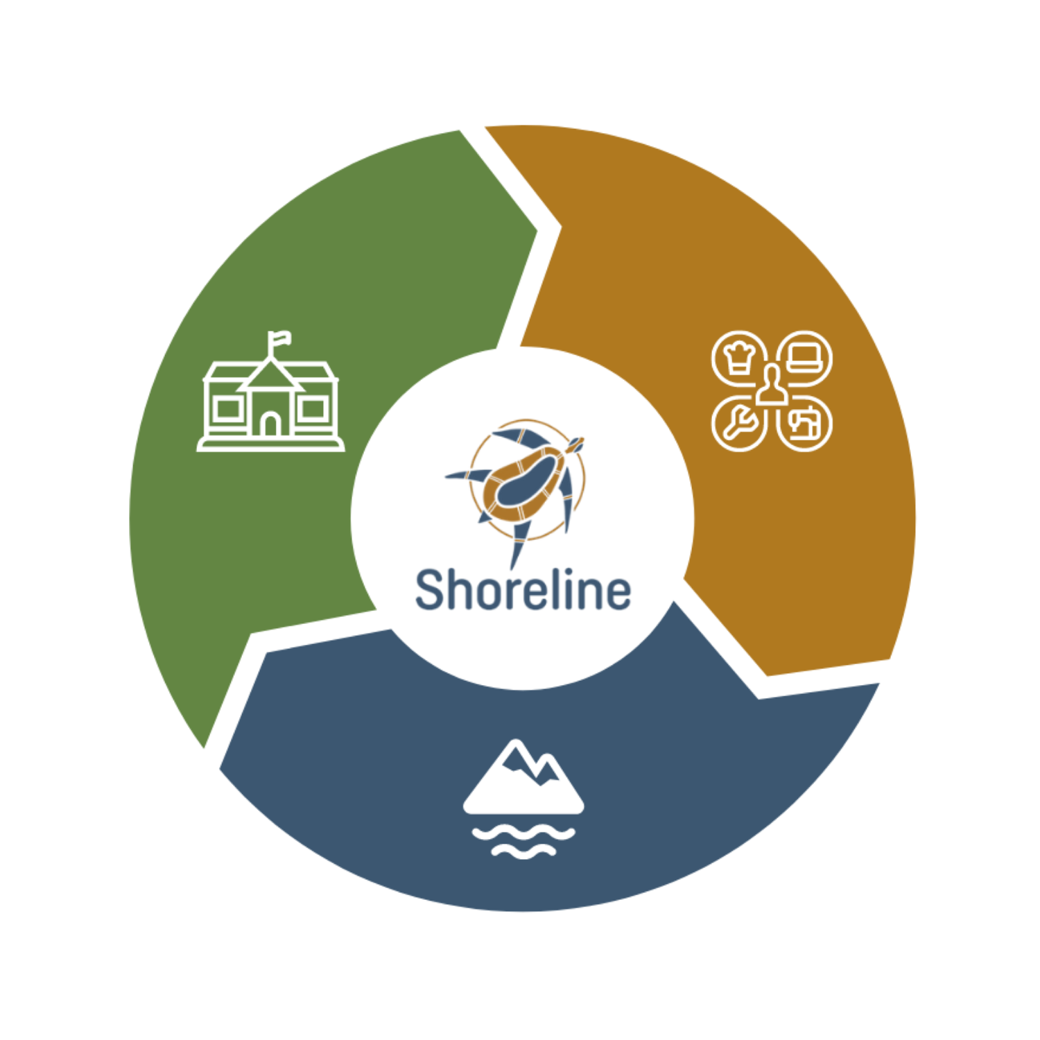 Our Program — Shoreline