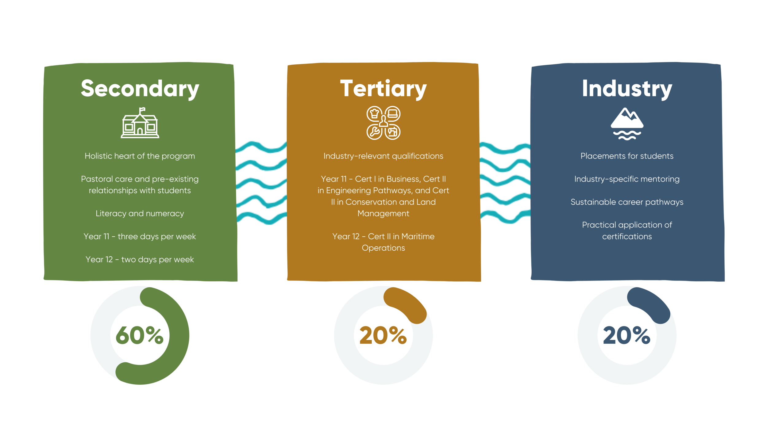 Our Program — Shoreline