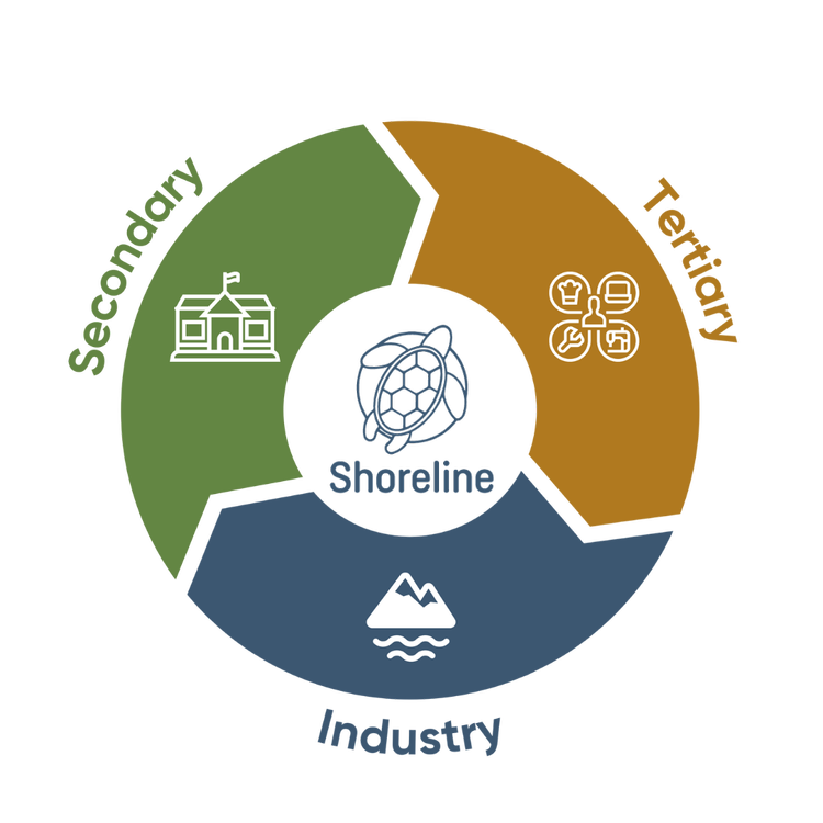 Our Program — Shoreline