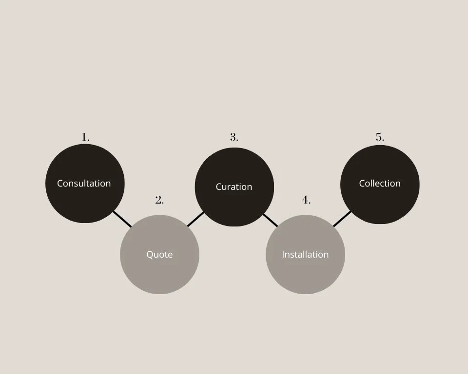 REAL ESTATE STAGING — Perth Style Company