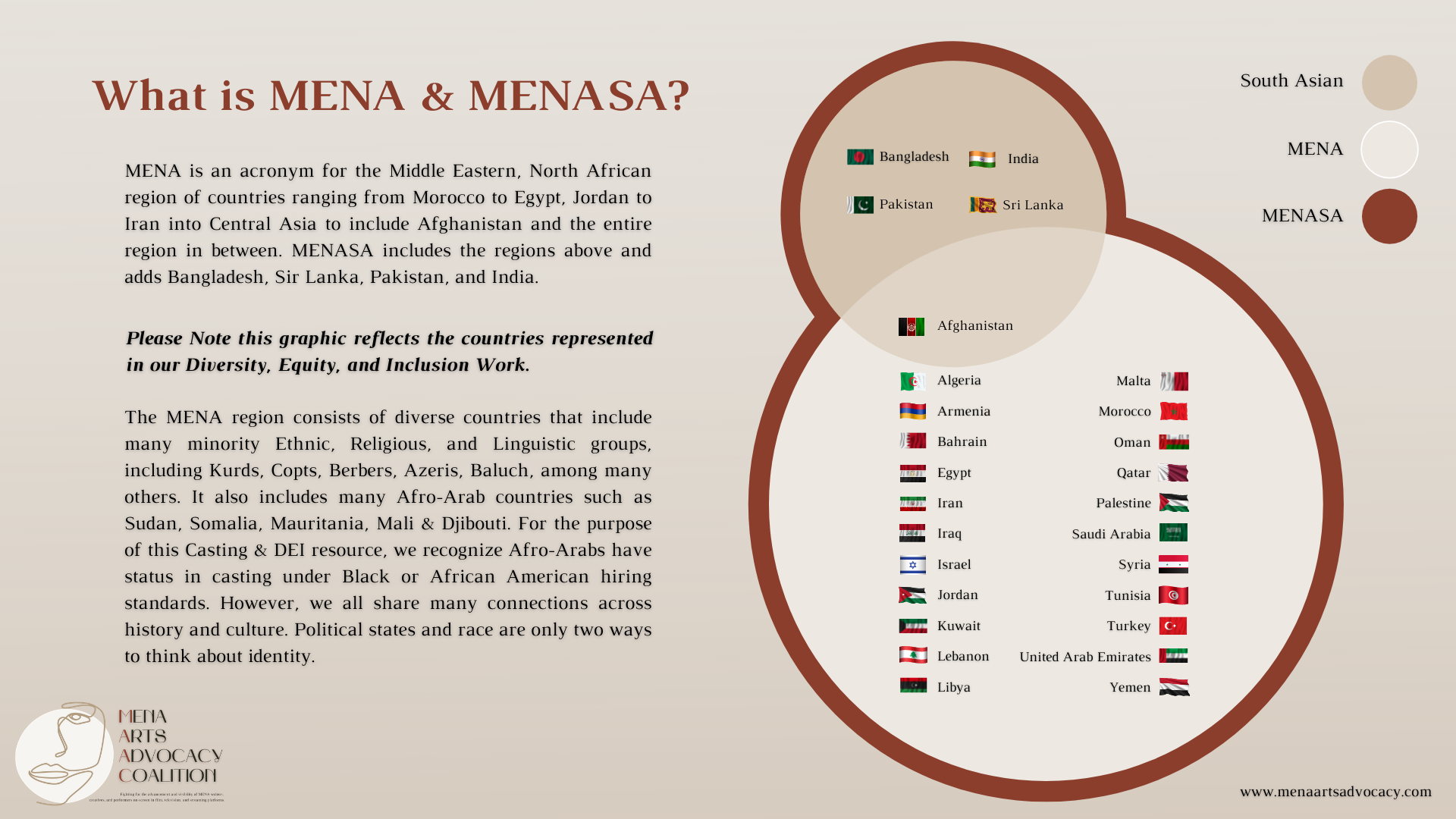 General 3 — MENA Arts Advocacy Coalition