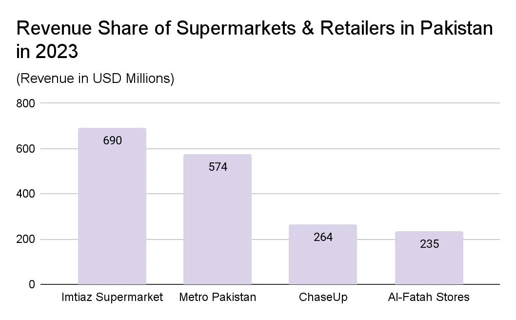 Akademos - Will Pakistan's grocery sector adapt to changing consumer ...