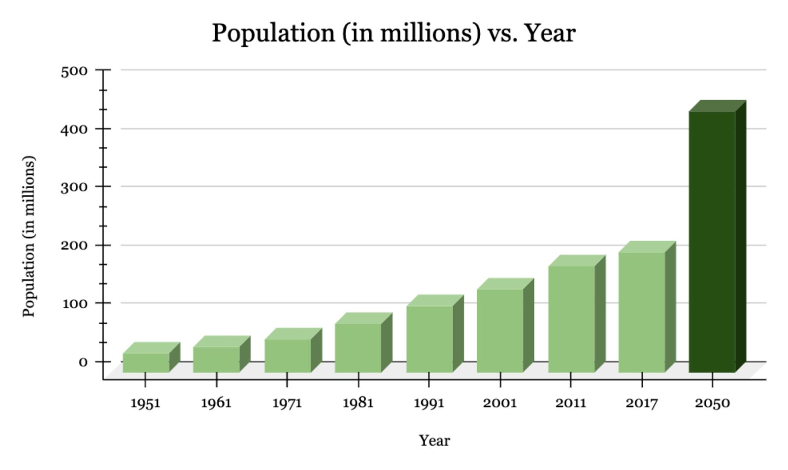 Akademos - Understanding the Population Growth in Pakistan: Trends ...