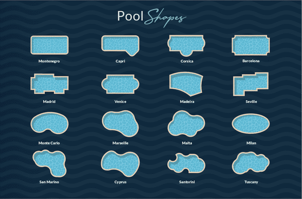 Complete Guide to Installing an In-Ground Pool in Rochester, — JOSH ...