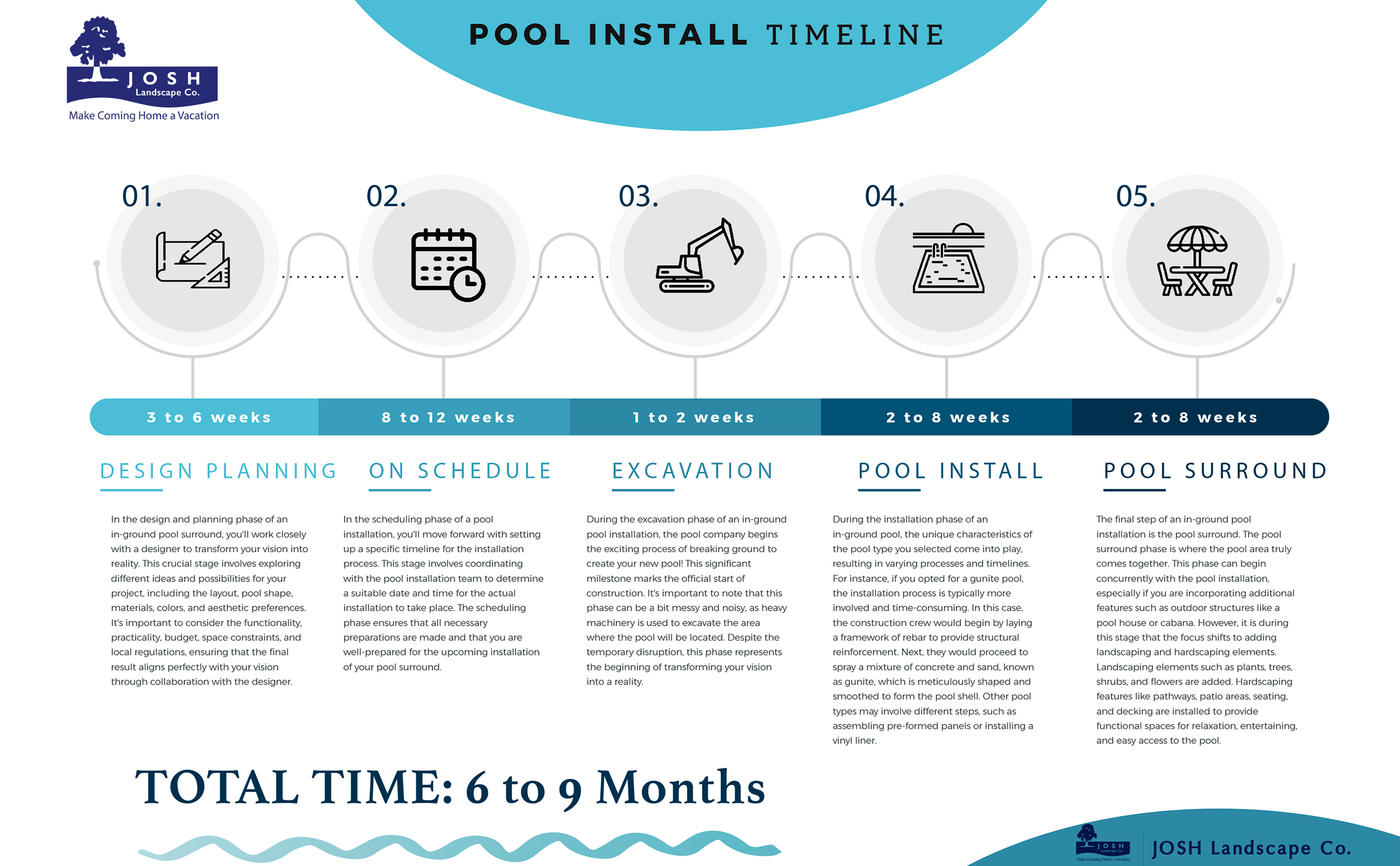 Complete Guide to Installing an In-Ground Pool in Rochester, — JOSH ...