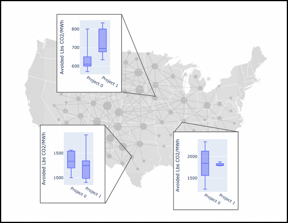Utility and Grid Operator Solutions — Singularity