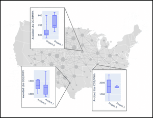 Utility and Grid Operator Solutions — Singularity