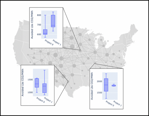Utility and Grid Operator Solutions — Singularity