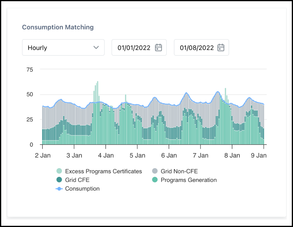 Utility and Grid Operator Solutions — Singularity