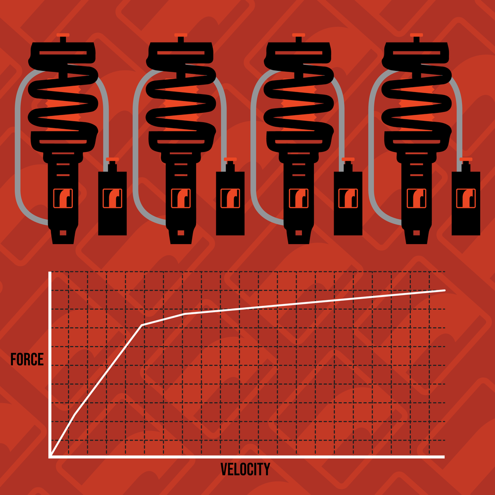 Riaction Performance Shocks - Precision/Quality/Coilovers
