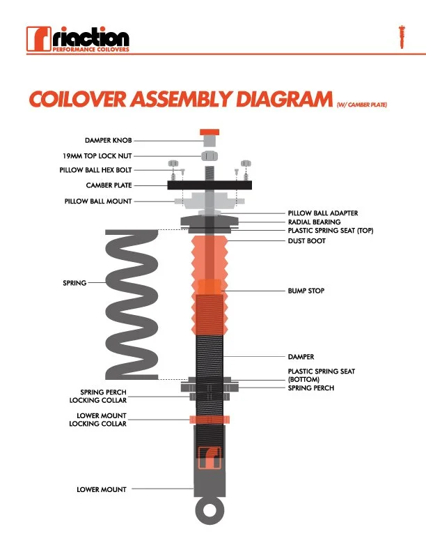User Guide - Riaction Performance Shocks