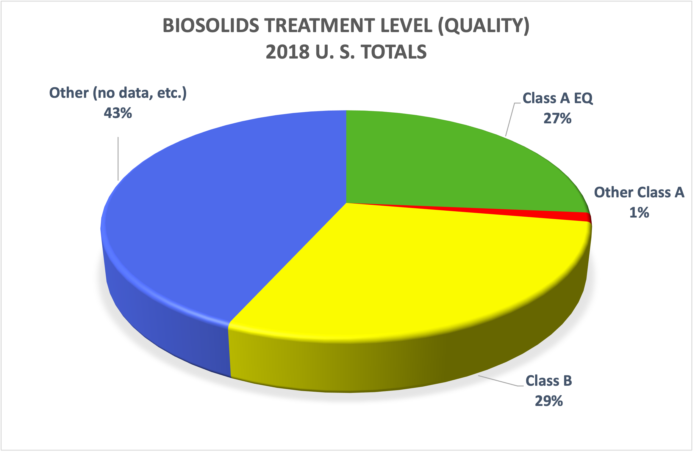 Data Downloads — National Biosolids Data Project