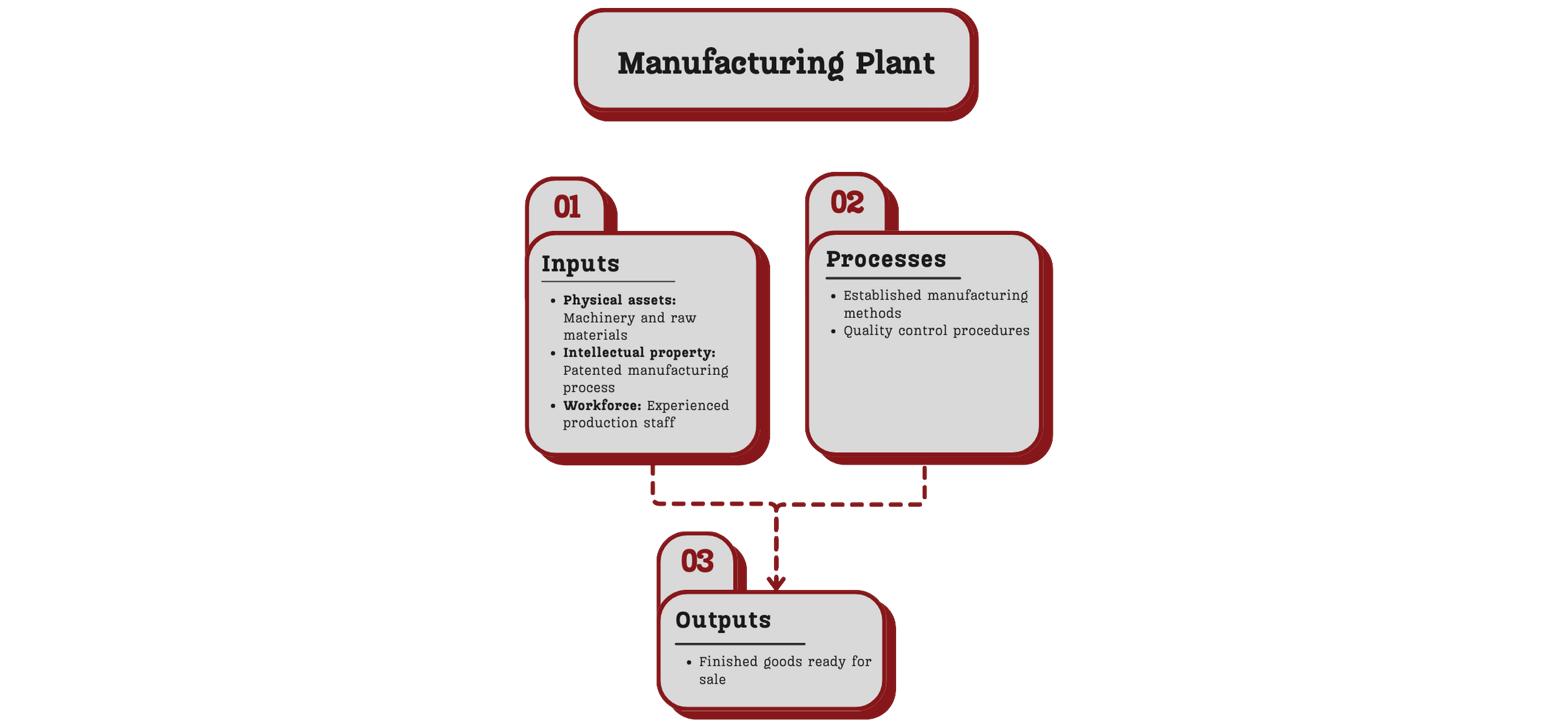 Introduction to Purchase Price Accounting (PPA) — Zeroed-In Consulting