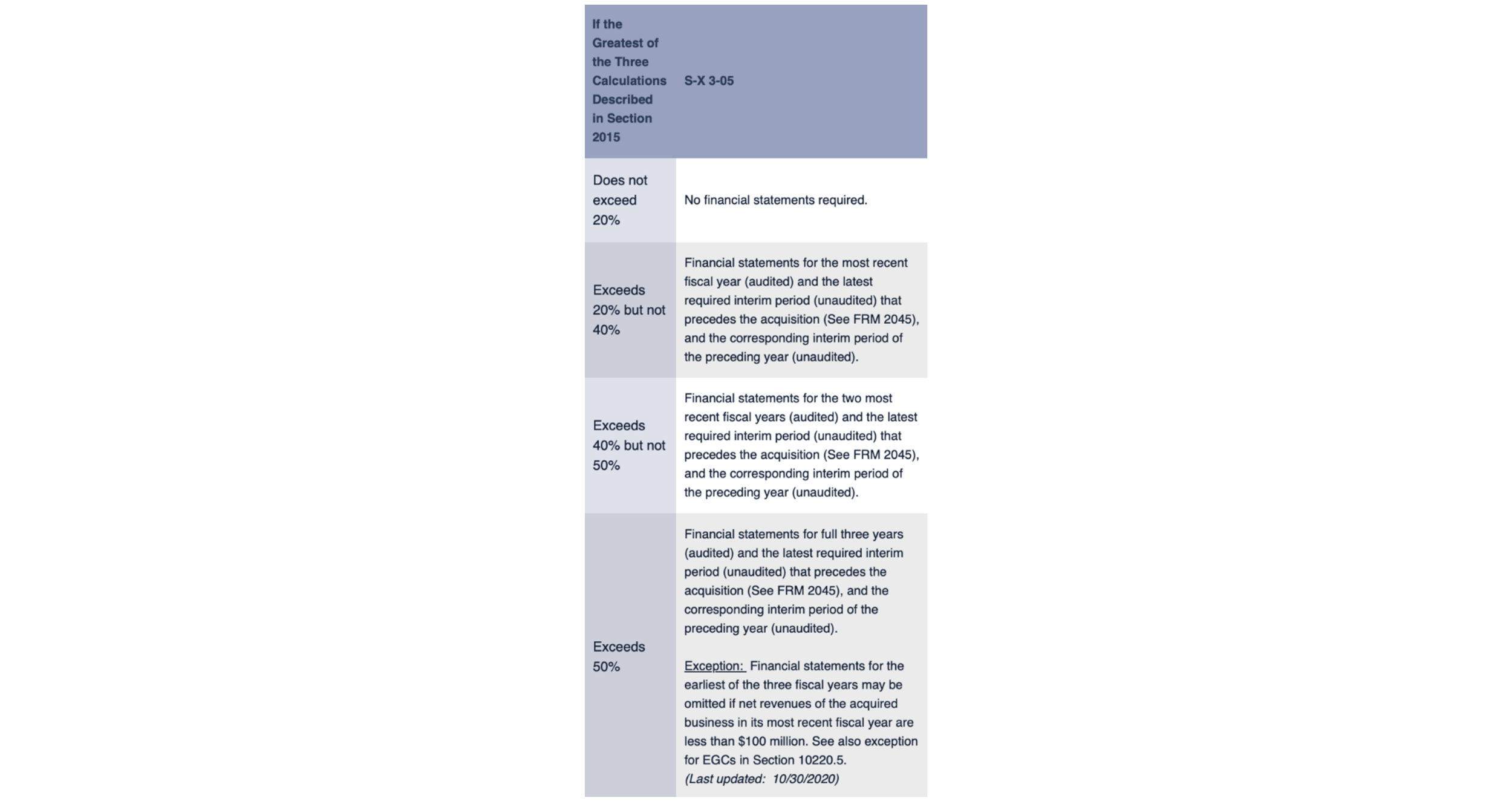 Introduction to Purchase Price Accounting (PPA) — Zeroed-In Consulting