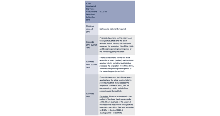 Introduction to Purchase Price Accounting (PPA) — Zeroed-In Consulting