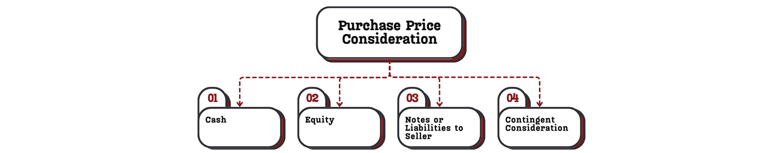 Introduction to Purchase Price Accounting (PPA) — Zeroed-In Consulting