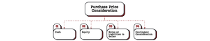 Introduction to Purchase Price Accounting (PPA) — Zeroed-In Consulting